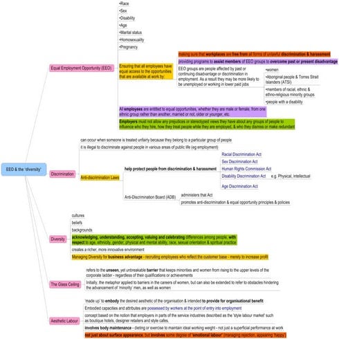 Eeo and diversity | PPT