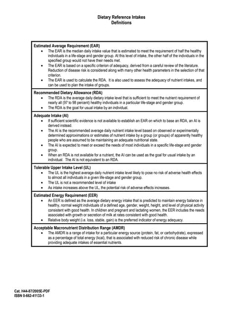 Recommended Dietary Allowances | PPT