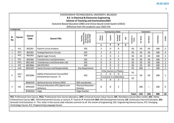MSBTE K SCHEME CURRICULUM | PDF