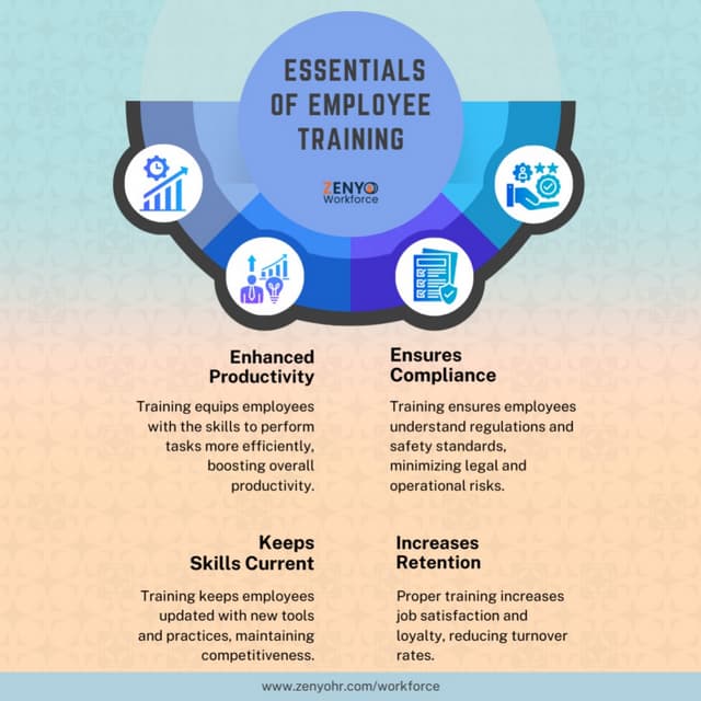 Essentials of Employee Training-Zenyo Workforce | PDF