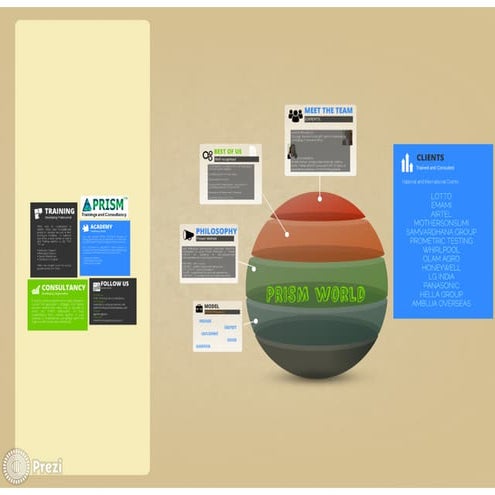 PRISM prezi | PPT