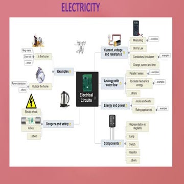 Electricity(physics) | PPTX