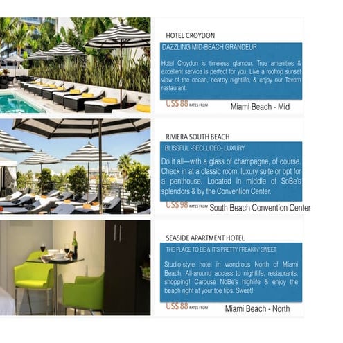 WEBSITE COPY for LIST | PPT