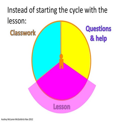 Shift and Explore Flip Apply | PPTX