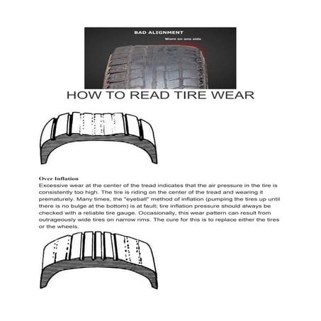 HOW TO READ TIRE WEAR | PDF