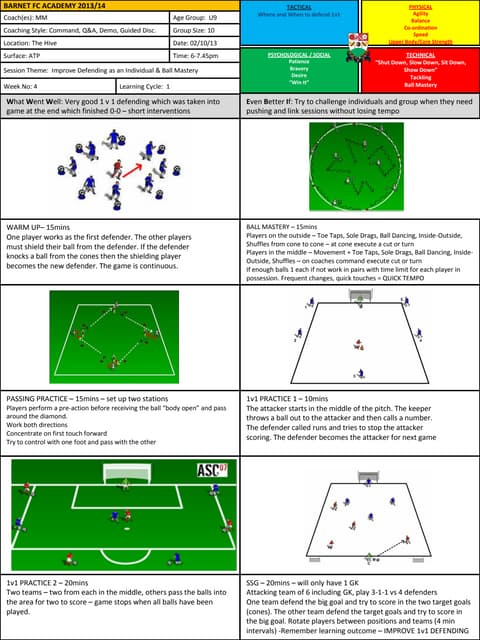 USSF "D" License Session Plan Help | PPTX