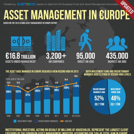 Fast Forward to the Future of Asset Management | PDF