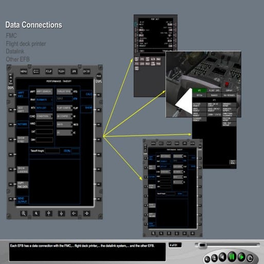 B787 ELECTRONIC FLIGHT BAG | PDF