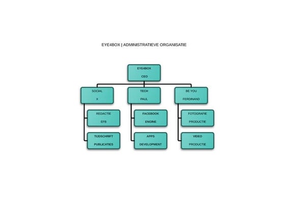 Paypal wireframe | PDF
