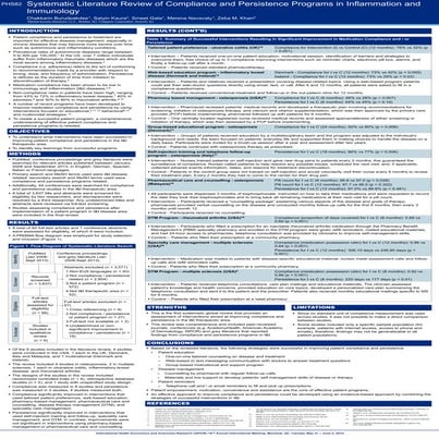 Compliance and persistence | PPTX