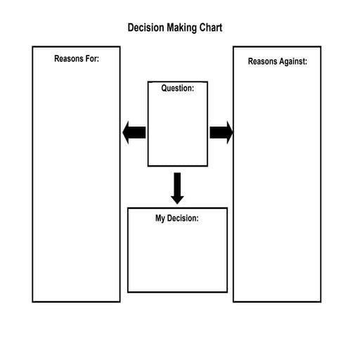 DecisionMakingChart | DOC