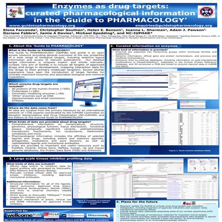 Enzymes as drug targets: curated pharmacological information in the ...