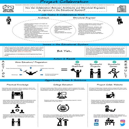 Project Collaboration Poster | PDF