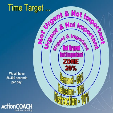 Dealing with Distractions | PPTX