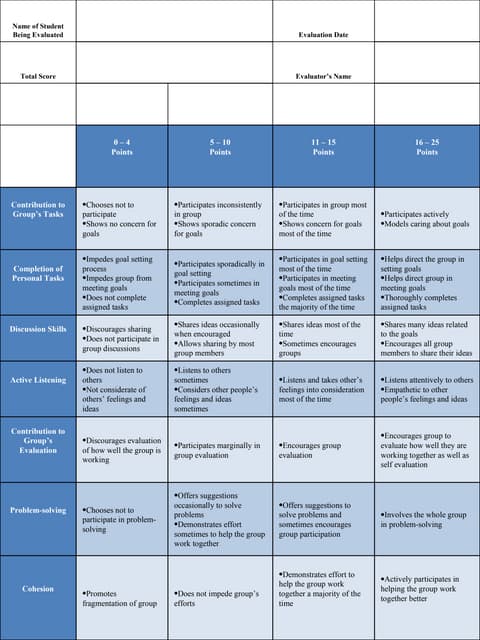 Groupwork Rubric | PPT