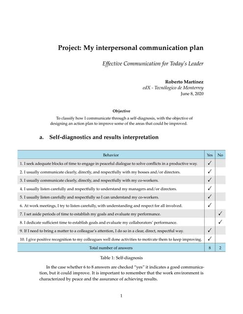 Communication for Collaboration | PPT