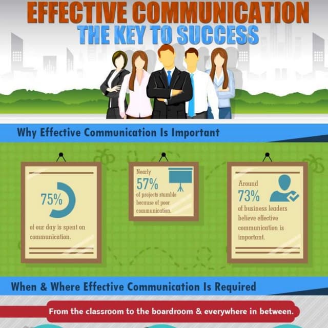 Effective Communication: The Key to Success | PPTX