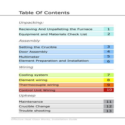 Effective heat installation guid | PDF