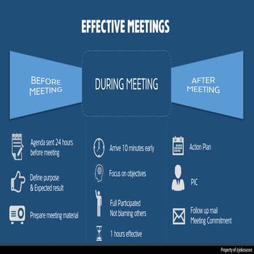 EFFECTIVE MEETING | PDF