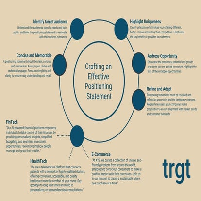 Effective Positioning Statement.pdf