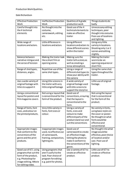 Production Plan | PPTX