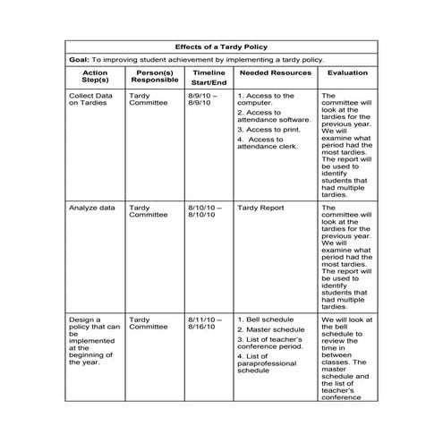Tardy procedures for students | PPTX