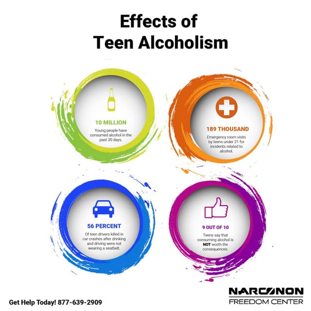 Effects of Teen Alcohol Abuse | PDF