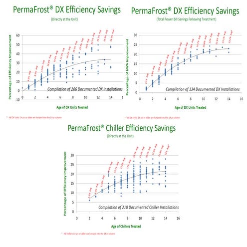 Efficiency Graph Savings | PPT