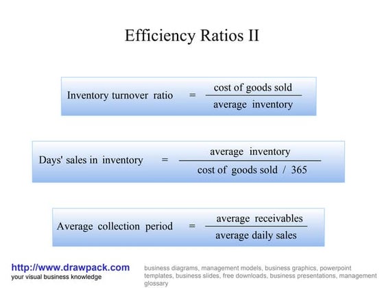 Efficiency ratio i diagram | PPT