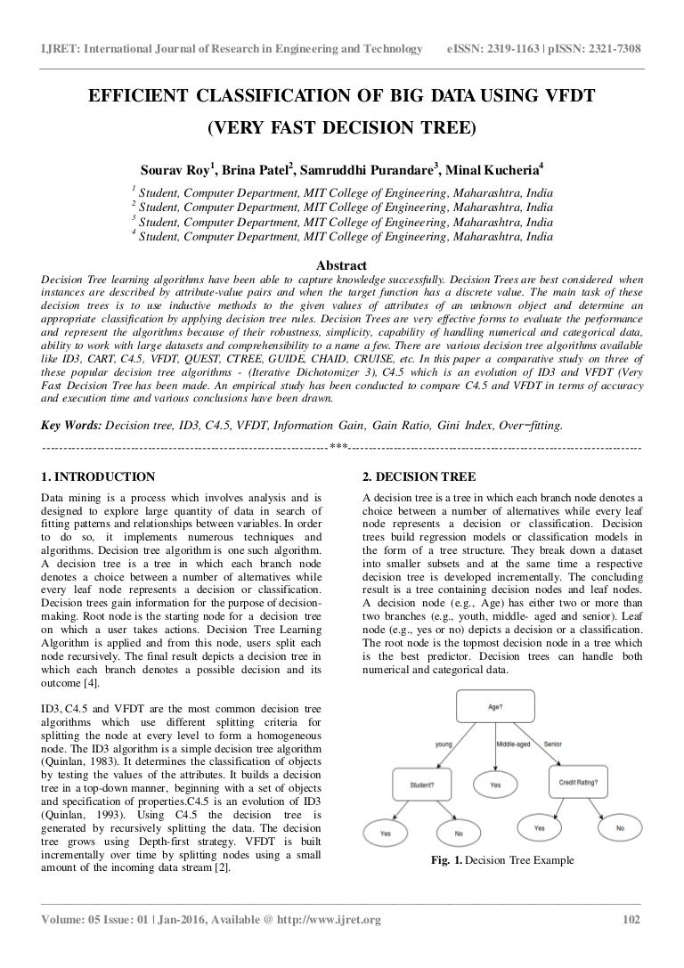 Efficient Classification Of Big Data Using Vfdt Very Fast Decision T 