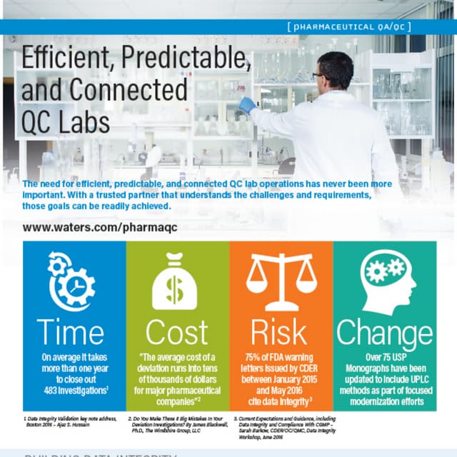 Pharmaceutical QA/QC Infographic | PDF