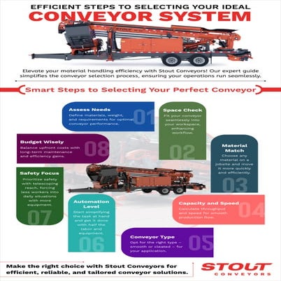 Efficient Steps to Selecting Your Ideal Conveyor System.PDF