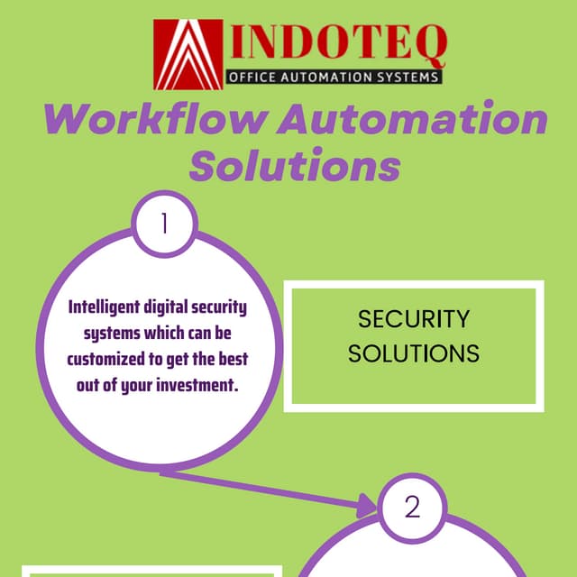 Efficient Workflow Automation Solutions Provider - www.indoteq.net .pdf Efficient Workflow Automation Solutions Provider - www.indoteq.net .pdf