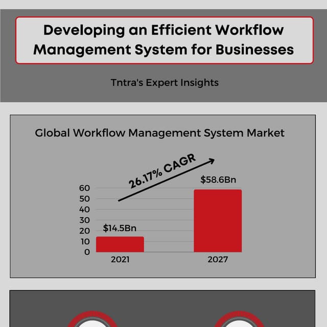 Tntra’s Expert Insights: Developing an Efficient Workflow Management ...
