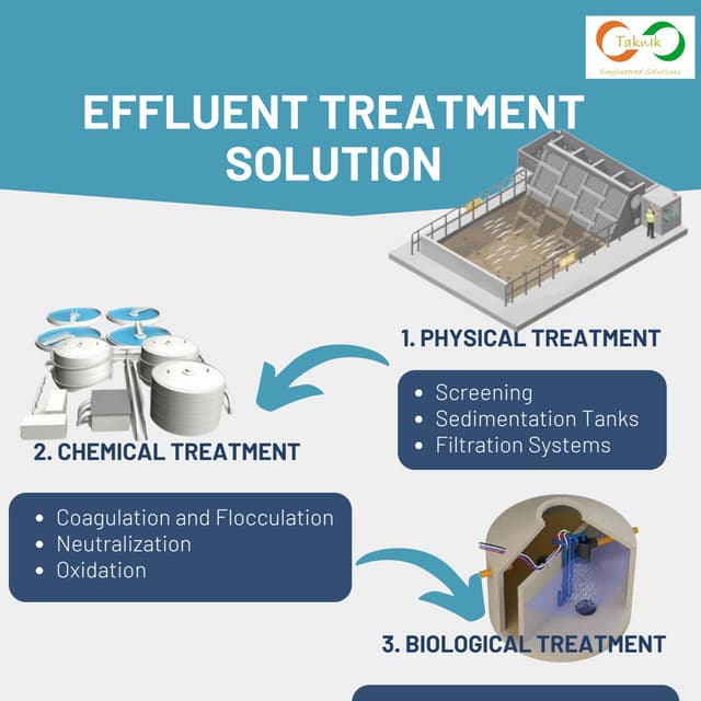 Effluent Treatment Solution | Effluent Treatment Plant Process | ETP | PDF