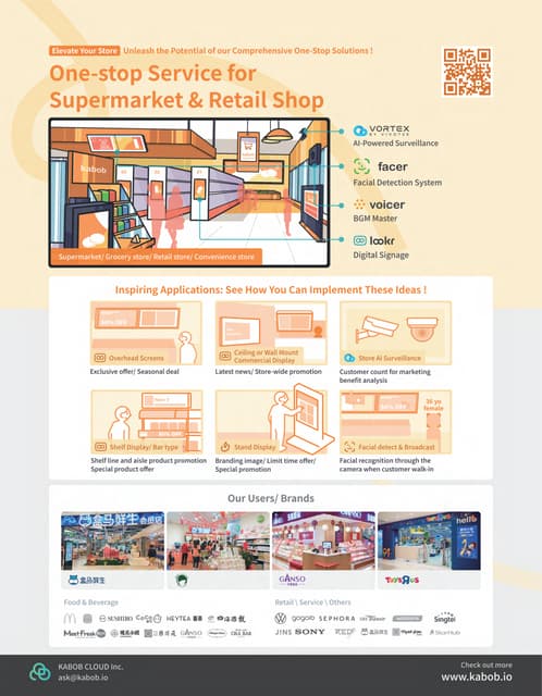 Mall & Plaza, Commercial Complex Solution Combo 2024 - KABOB CLOUD | PDF