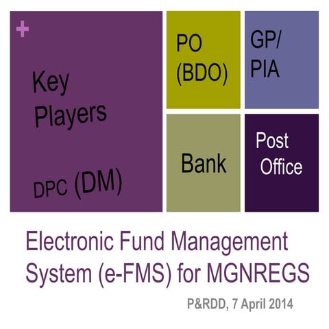 E fms 7-4-14 | PPTX | Business Accounting & Finance | Business