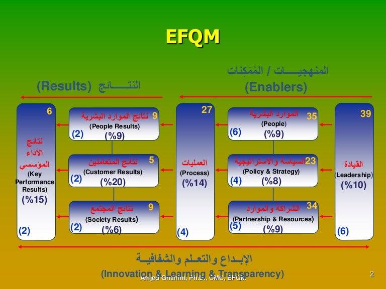 Efqm presentation radar logic