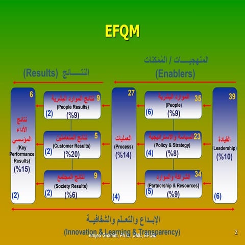 Efqm presentation radar logic | PPS