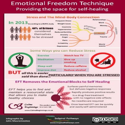 EFT – Providing the space for self-healing | PDF