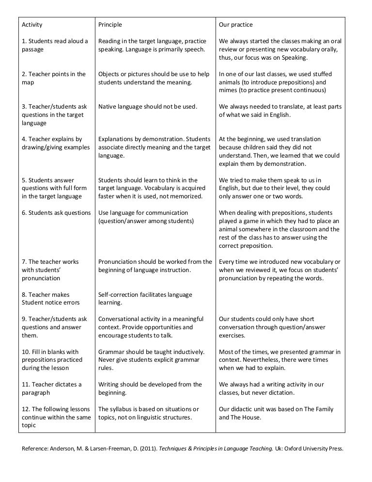 Eg. direct method class