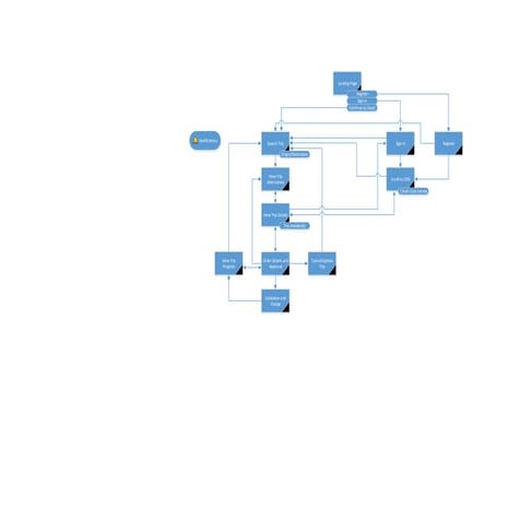 Egged - TOD Flow Chart | PPT