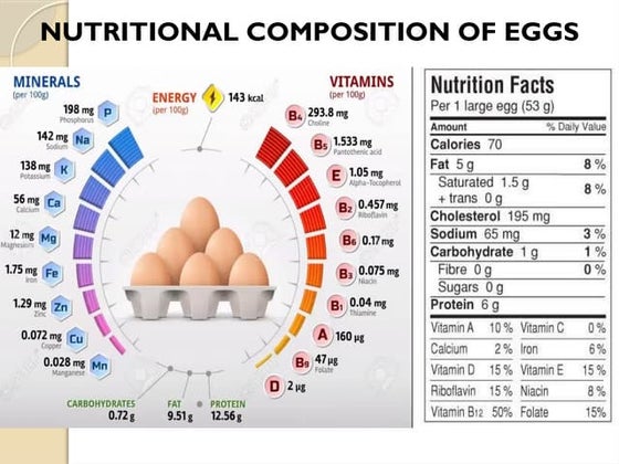 calculation of haugh unit of egg | DOC | Nutrition | Healthy Living