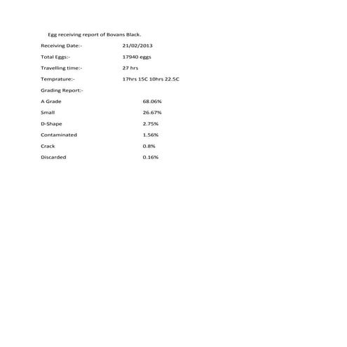 Egg receiving report of bovans black | PDF