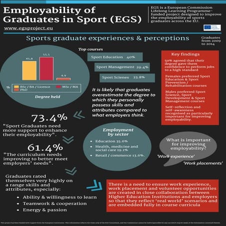 Employability of Graduates in Sport (EGS) - sports graduate experiences ...