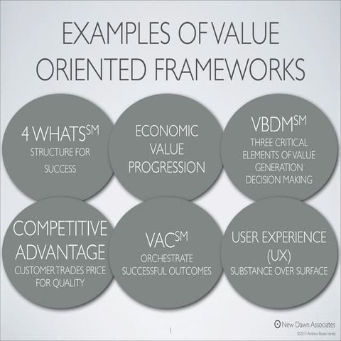 Example of ABV's value oriented frameworks | PDF | Commodities | Economy