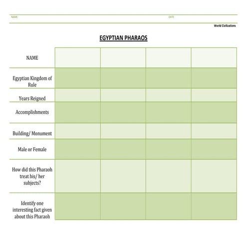 Egyptian Pharaohs Classification Chart | DOCX