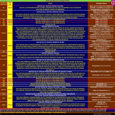 EGYPTIAN CALENDAR YEAR 4807 | PDF