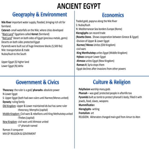 Ancient Egypt SS Strands: Summary of Geography & Environment, Economics ...
