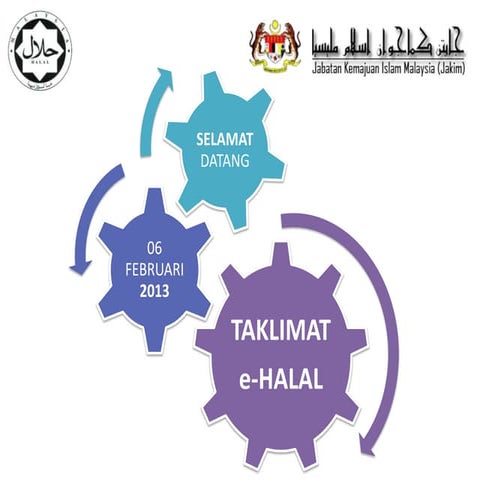 presentation ehalal | PPTX
